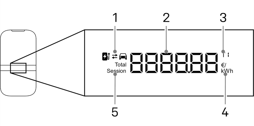 Single-unit Residential Charging | Peblar